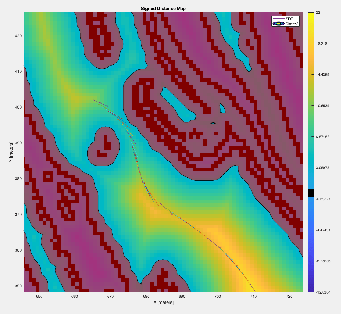 Navigate Global Path Through Offroad Terrain Using Local Planner - MATLAB & Simulink