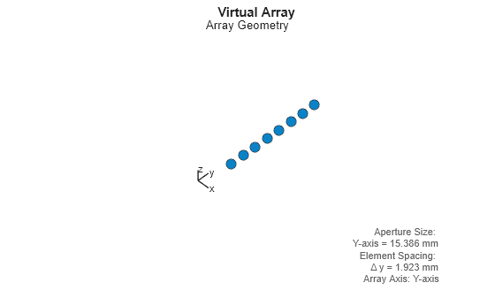 Create a Digital Twin of a TI mmWave Radar - MATLAB & Simulink