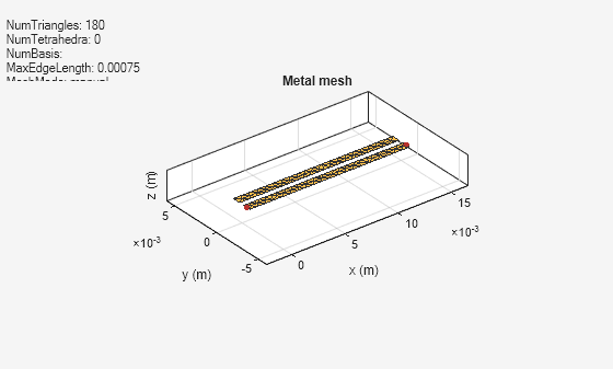 Analysis of a Coplanar Strip Transmission Line with no Conductor ...