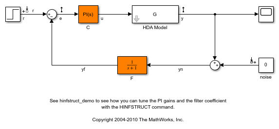 Build Tunable Closed Loop Model For Tuning With Hinfstruct Matlab And Simulink Mathworks 한국