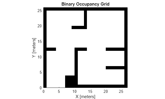 OccupancyGrid - (To be removed) Create occupancy grid message - MATLAB