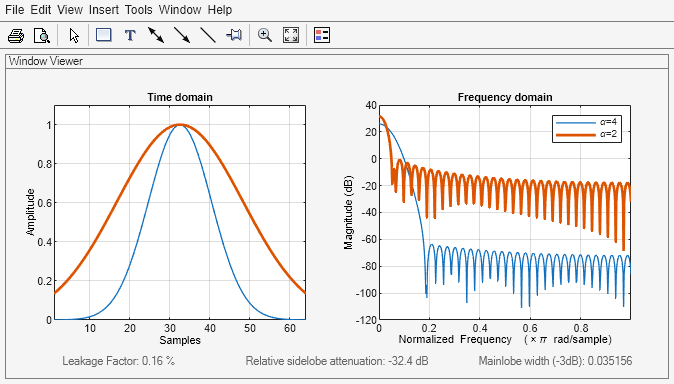 sigwin.gausswin - Construct Gaussian window object - MATLAB