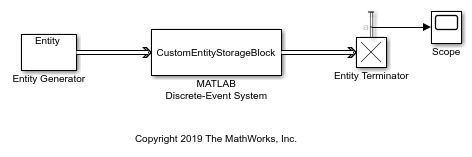 Implement the Custom Entity Storage Block - MATLAB & Simulink