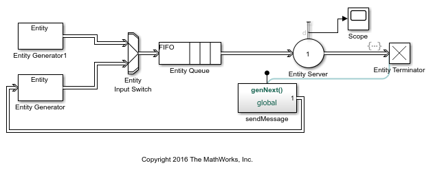 A Simple Example of Event-Based Entity Generation - MATLAB & Simulink