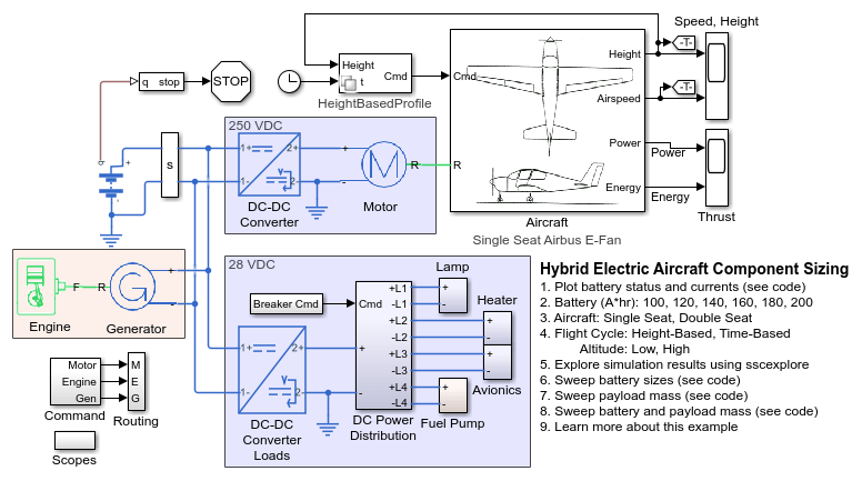 Model Electric and Hybrid Electric Aircraft - MATLAB & Simulink