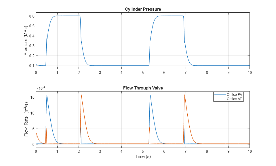 Single-Acting Cylinder with 3-Way Valve - MATLAB & Simulink