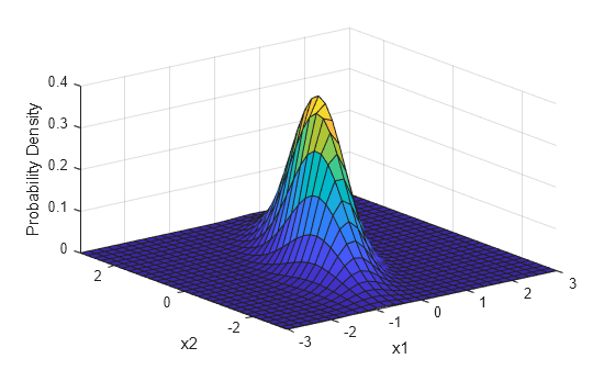 Multivariate Normal Distribution MATLAB Simulink MathWorks 