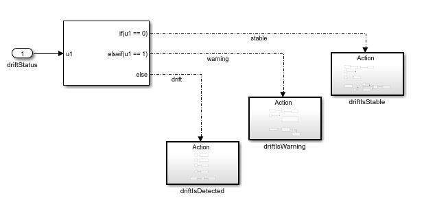 Configure Simulink Template For Drift Aware Incremental Learning