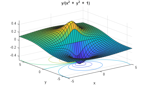 ezsurfc - (Not recommended) Combined surface and contour plotter - MATLAB