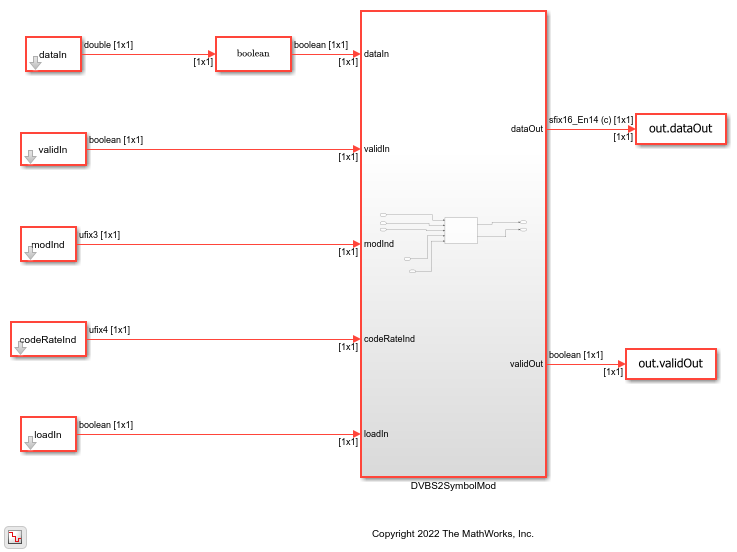 DVB-S2 Symbol Modulation of Data Bits - MATLAB & Simulink