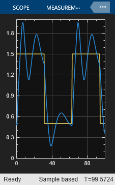 Design Fuzzy Inference System in Simulink - MATLAB & Simulink