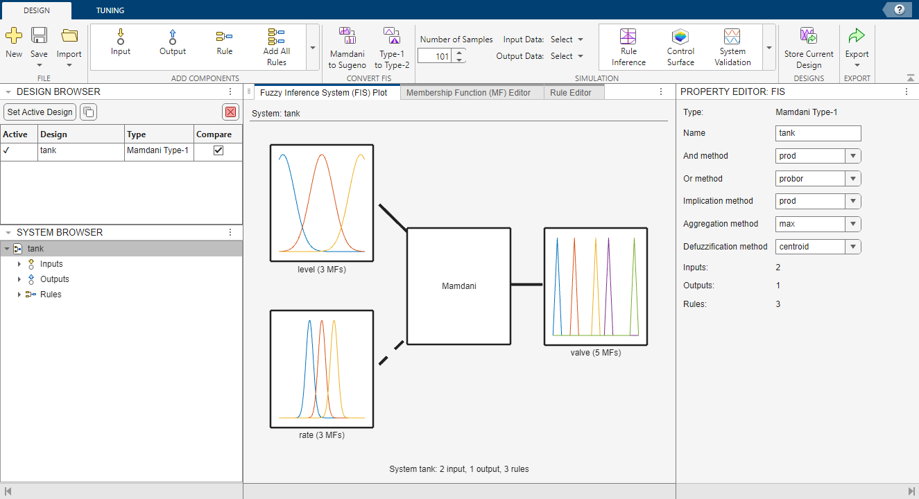 Design Fuzzy Inference System in Simulink - MATLAB & Simulink
