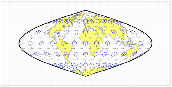 sinusoid - Sinusoidal projection - MATLAB