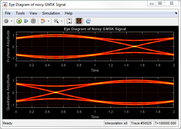 Eye Diagram - (Removed) Display eye diagram of time-domain signal ...