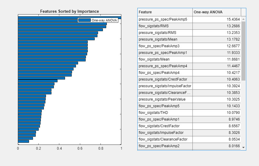생성된 Matlab 함수를 확장된 데이터 세트에 적용하기 Matlab And Simulink Mathworks 한국