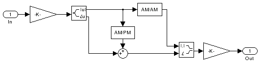 Amplifier - Complex baseband model of amplifier with noise - Simulink