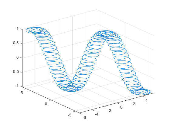 fplot3 - 3차원 파라미터 곡선 플로팅 - MATLAB - MathWorks 한국
