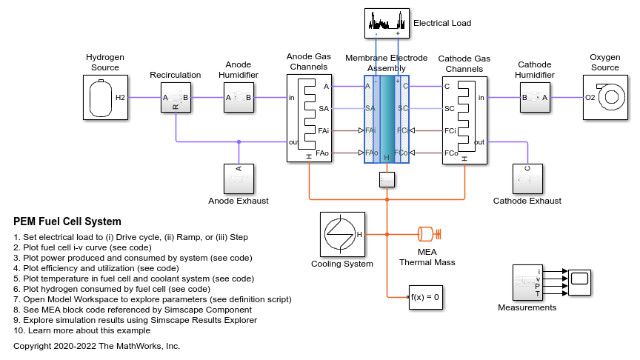 Simulink를 사용한 연료전지 및 전해조 Matlab And Simulink