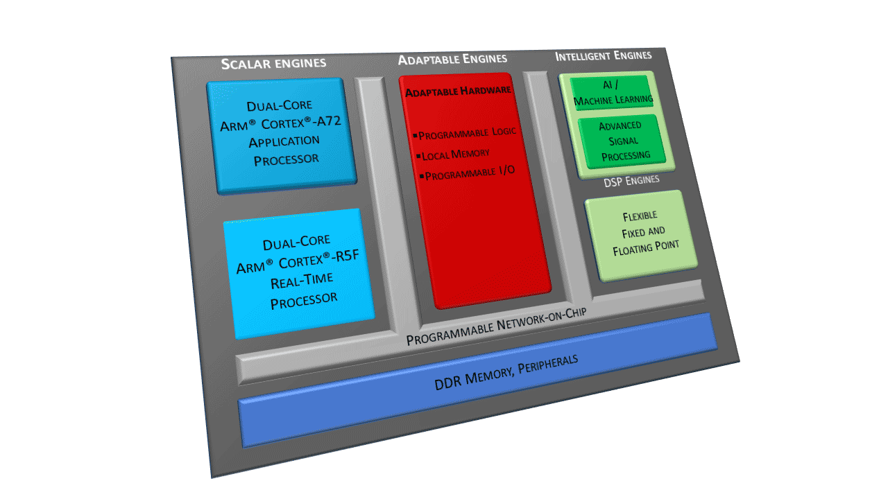 Matlab 및 Simulink를 사용한 Versal Adaptive Soc에서의 시스템 개발 Matlab And Simulink
