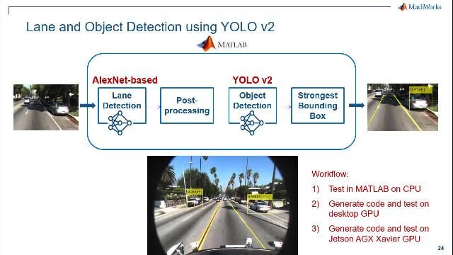 Deploying Deep Neural Networks to GPUs and CPUs Using MATLAB Coder and ...